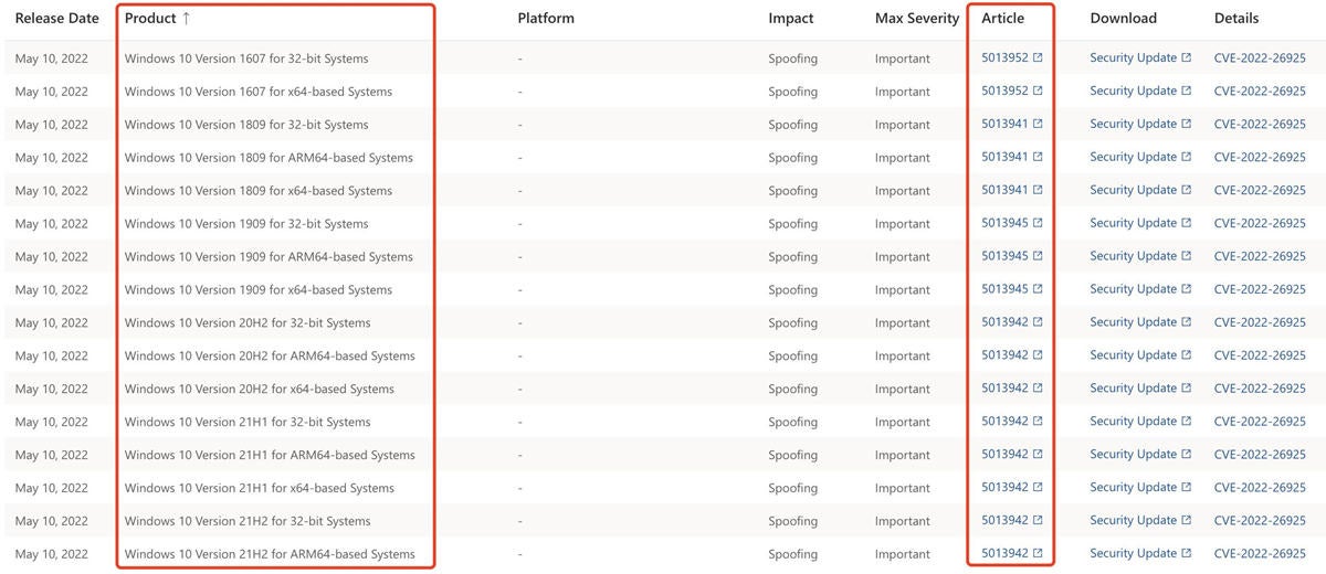 CVE-2022-26925: Windows LSA Spoofing Vulnerability CVE-2022-26925: Windows LSA Spoofing Vulnerability
